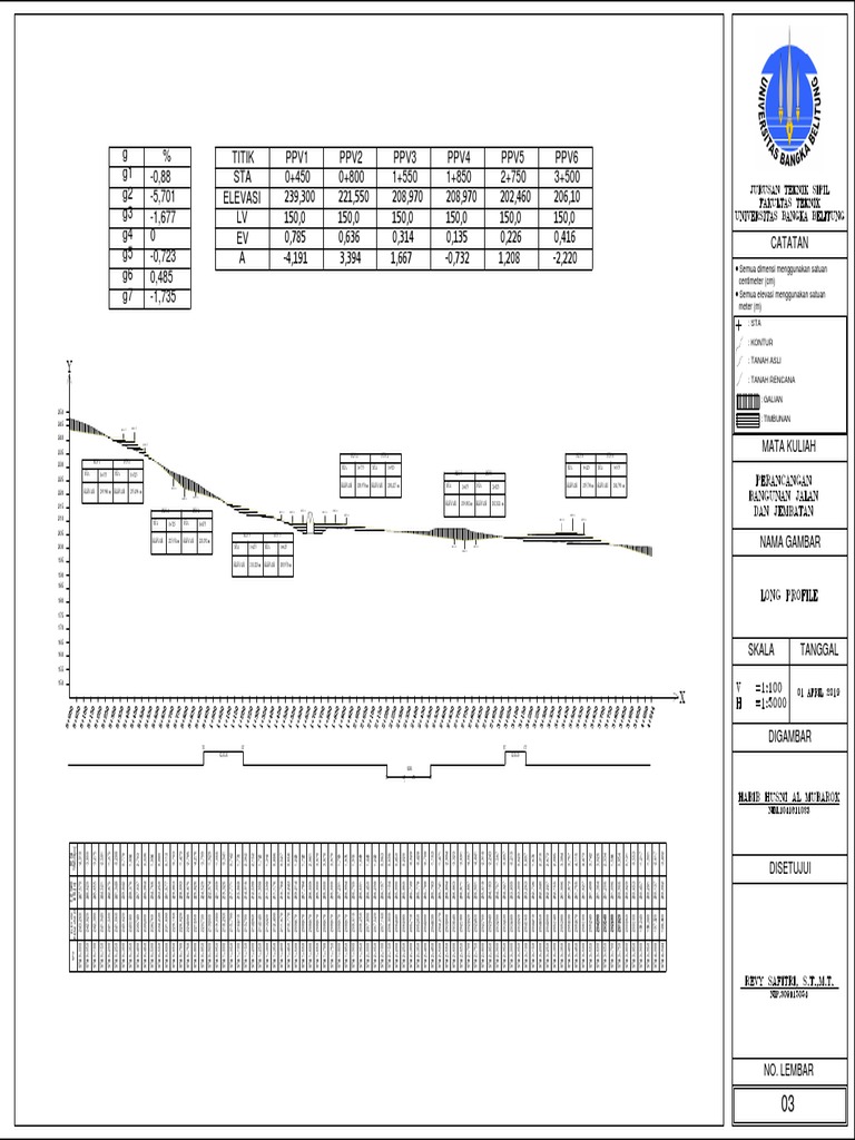 Long Profile | PDF