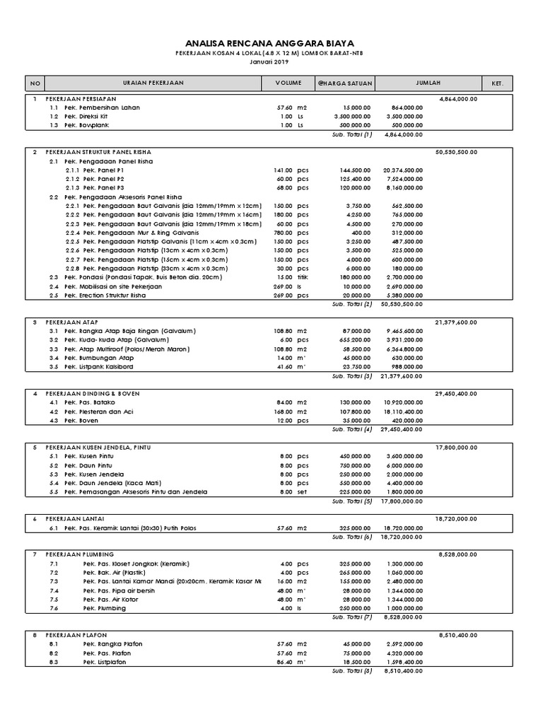 Analisa Rab Bangunan Kos Kosan Narmada | PDF | Metode & Bahan Ajar | Sains & Matematika