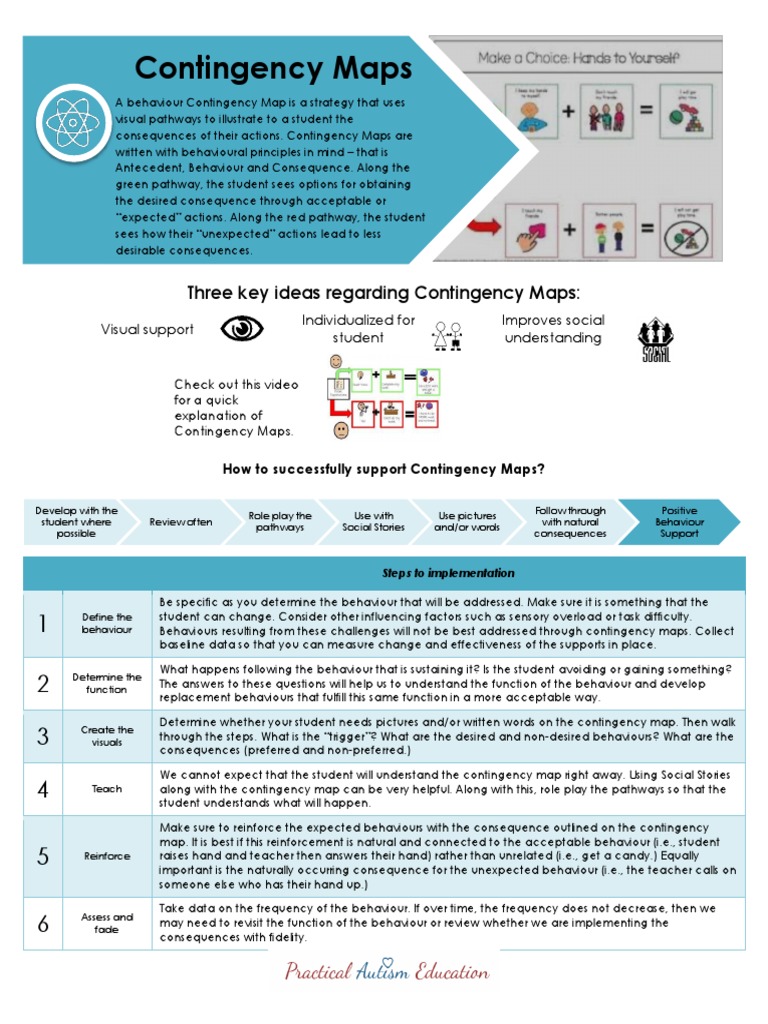 Contingency Maps Summary | PDF | Reinforcement | Behavior