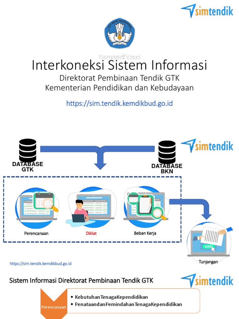 Interkoneksi Sistem Informasi | PDF