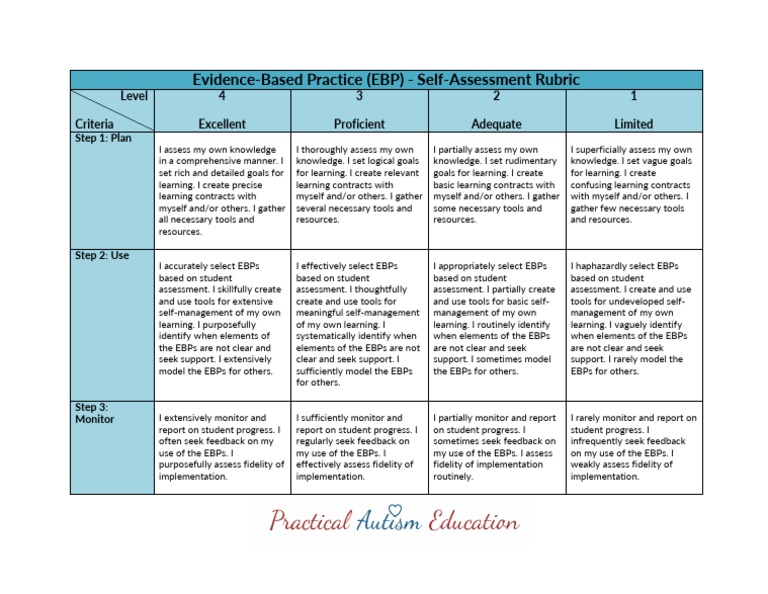 EBP Self-Assessment Rubric Guide | PDF | Evidence Based Practice ...