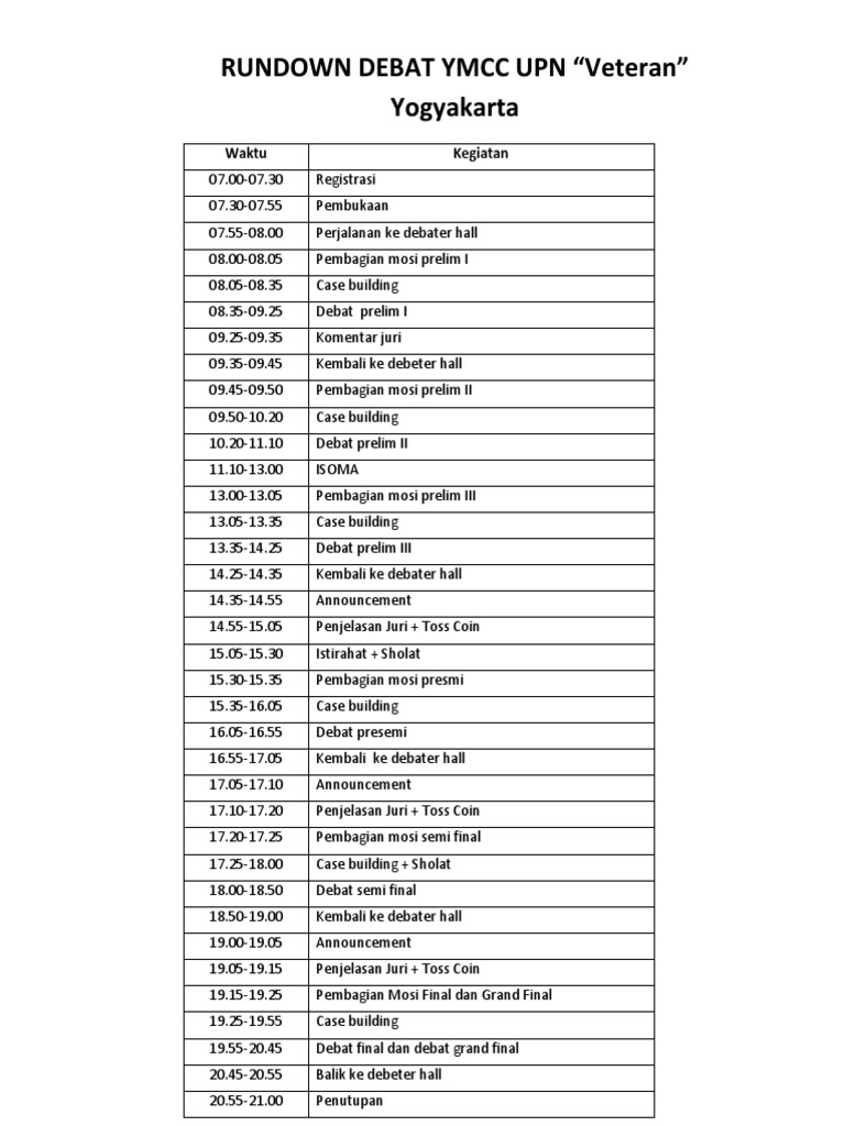 28909-Rundown Debat Ymcc Upn | PDF