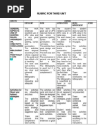 Self Assessment Tool 1 | PDF | Psychology | Psychological Concepts