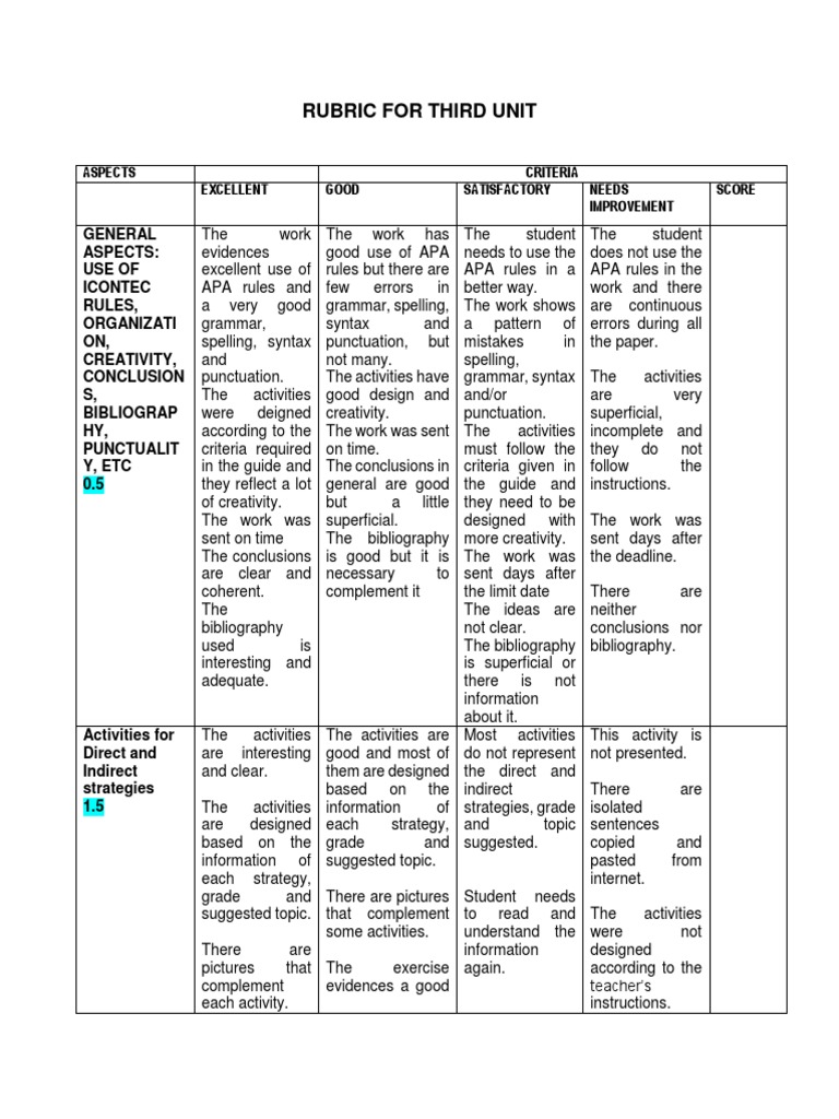 Rubric Unit 3 | PDF | Rubric (Academic) | Grammar