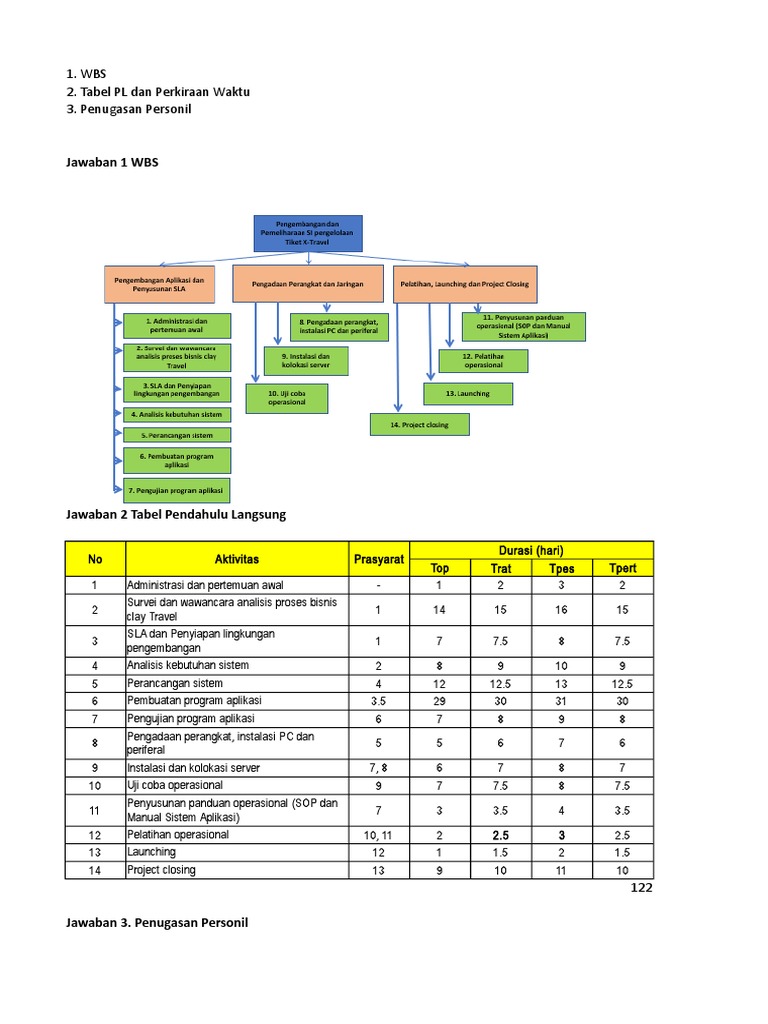 Contoh Perhitungan Dalam Manajemen Proyek | PDF