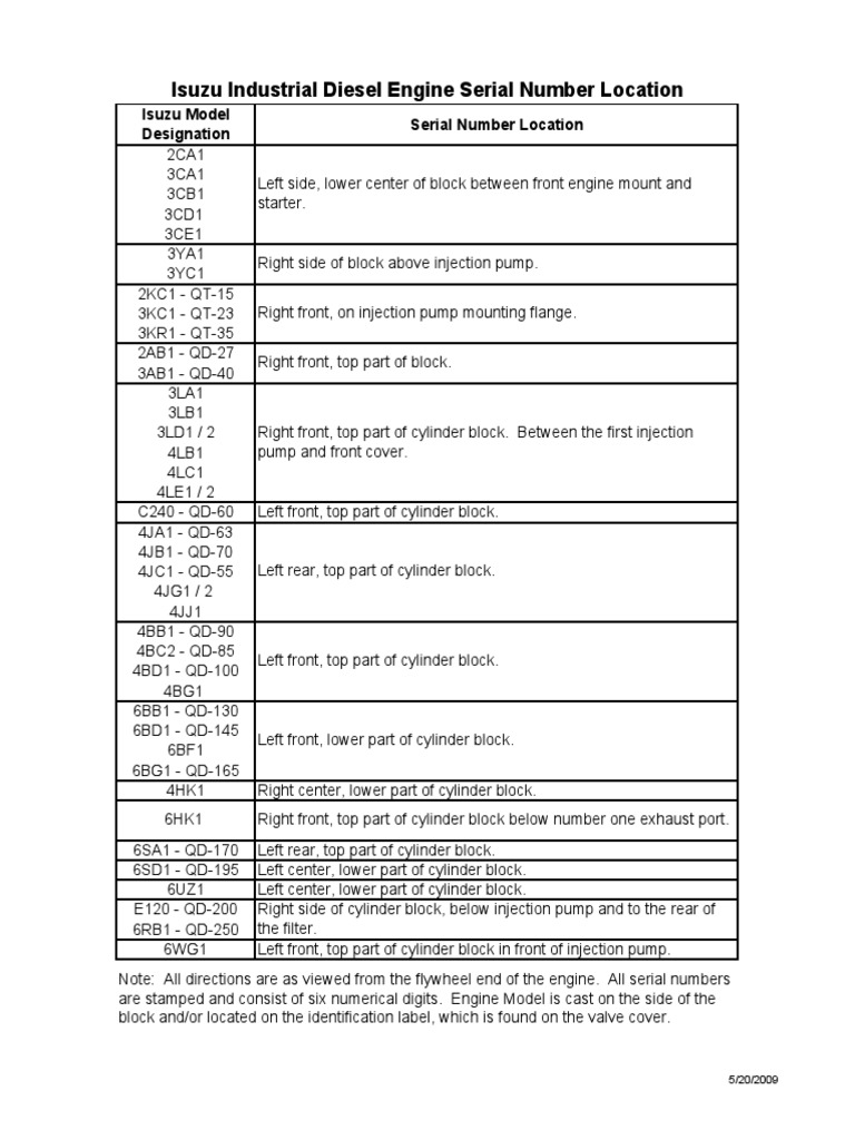 Isuzu Diesel Engine Model Serial Number Guide | PDF