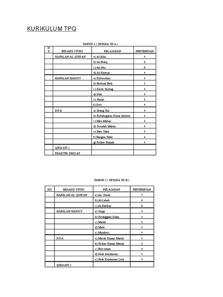 Kurikulum TPQ | PDF