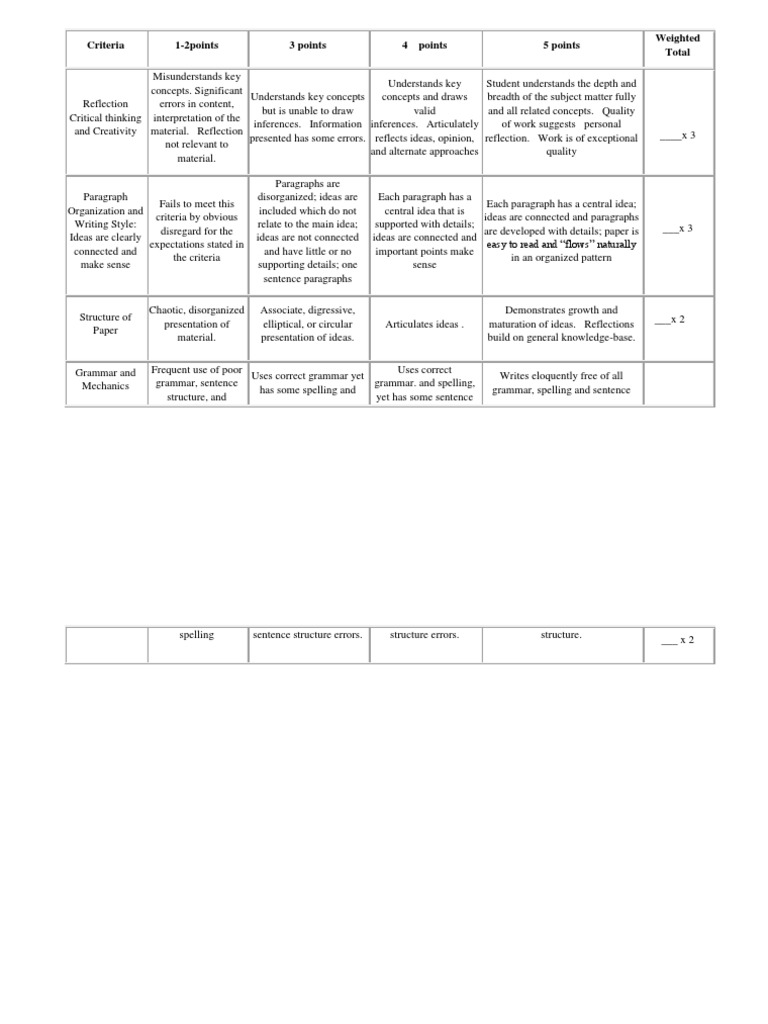 Student Reflection Rubric | PDF | Concept | Rubric (Academic)