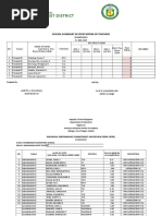 Ipcrf Summary - Sy 2023-2024 | PDF