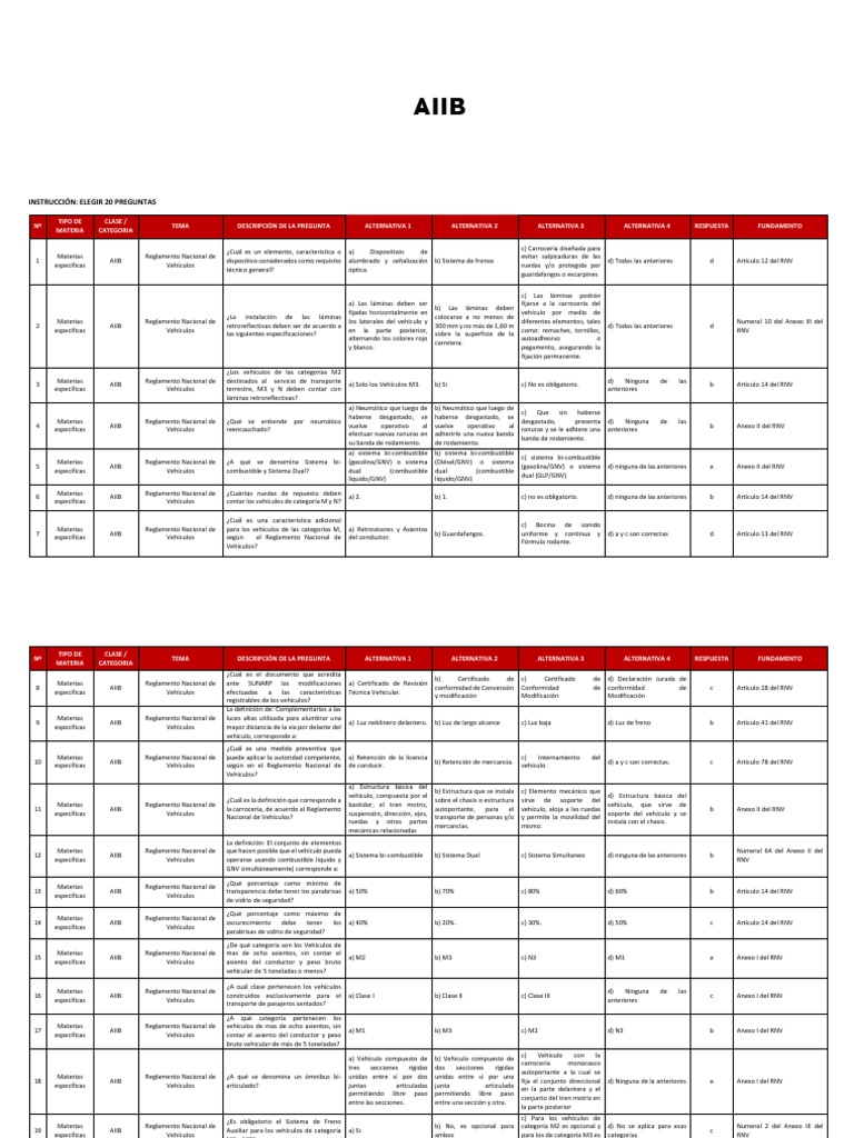 Categoría AIIB | PDF | Licencia de conducir | Transporte