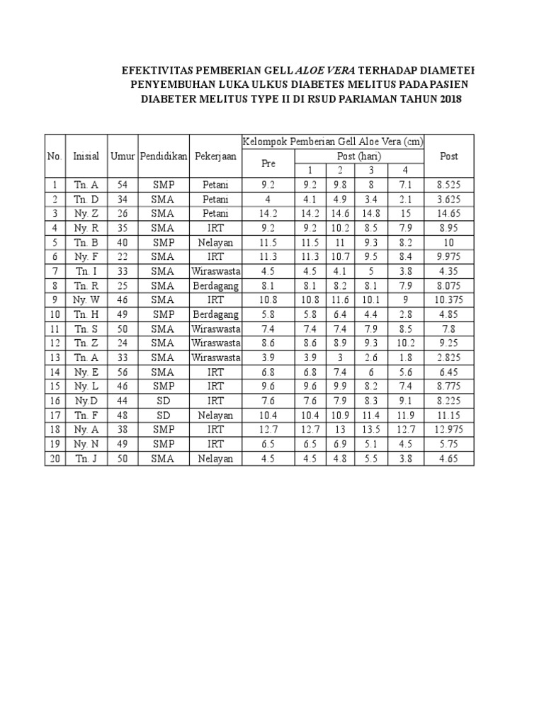 Master Table 2 | PDF