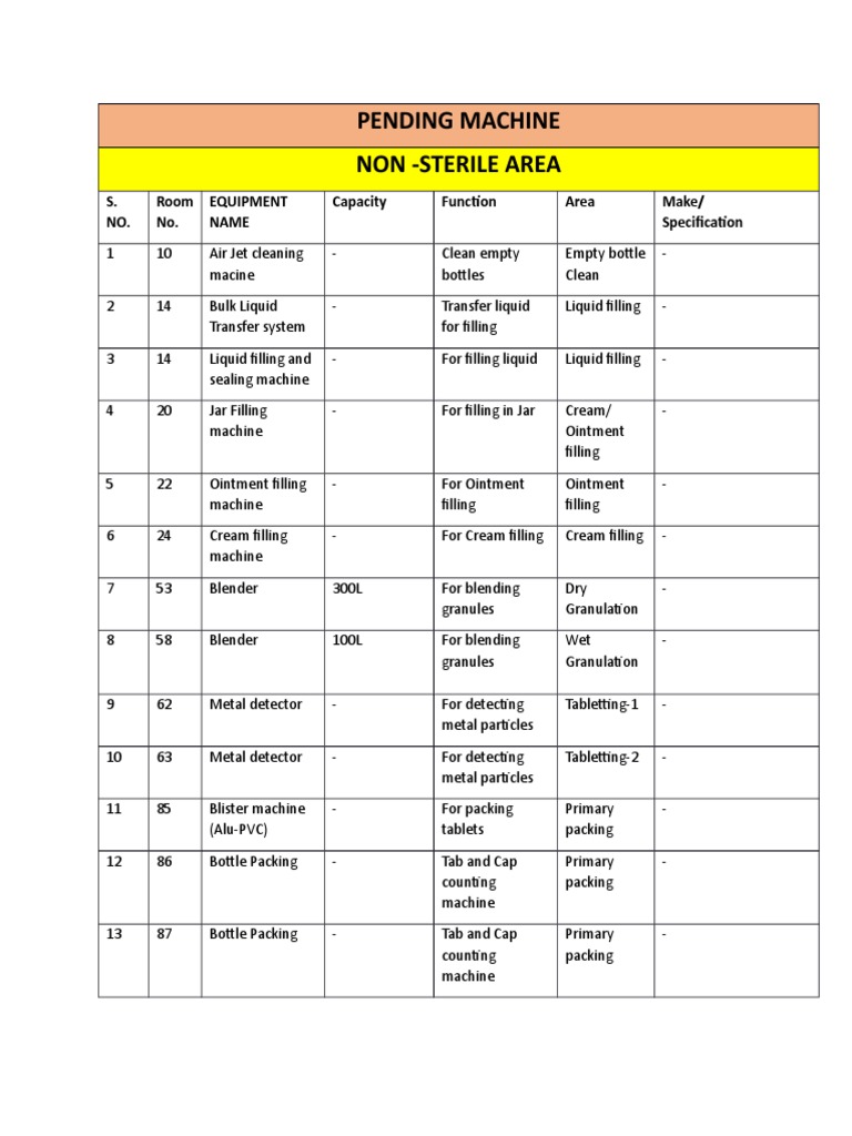 Pending Machine Non - Sterile Area: S. NO. Room No. Equipment Name ...