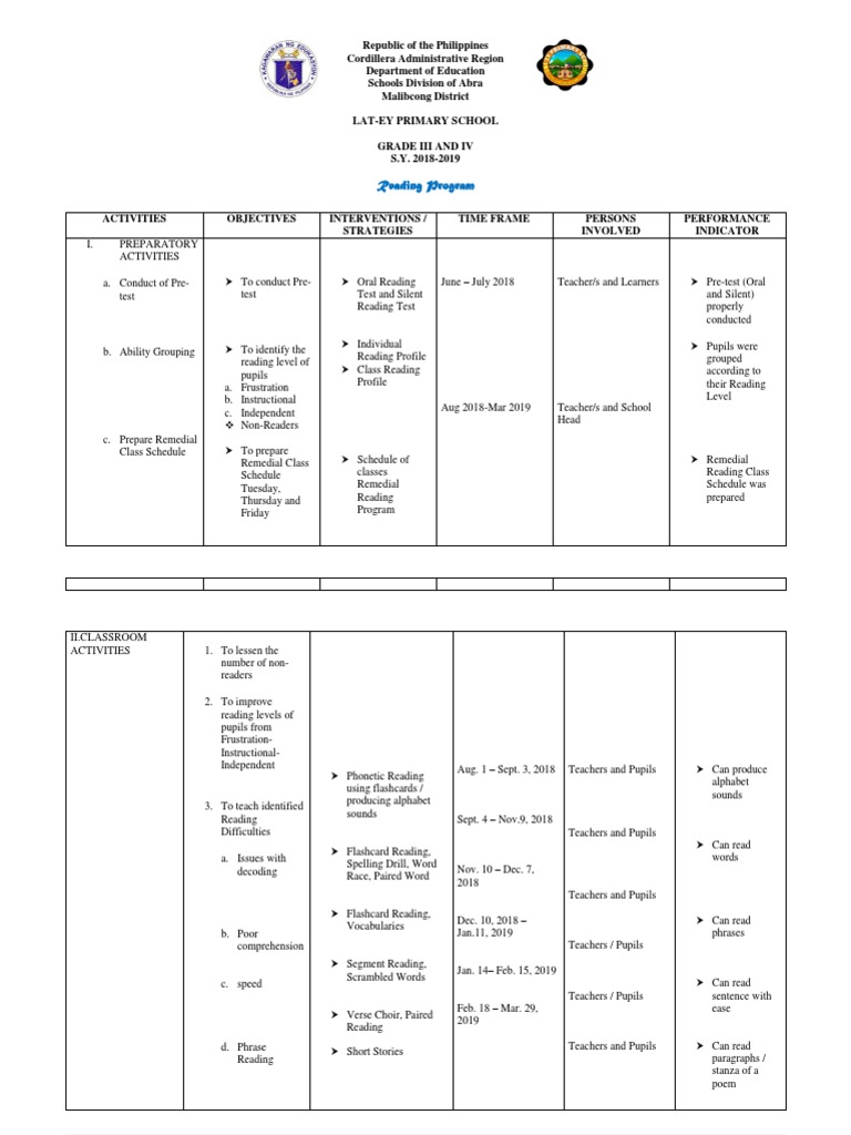 Remedial Reading Program | PDF | Reading Comprehension | Behavior ...