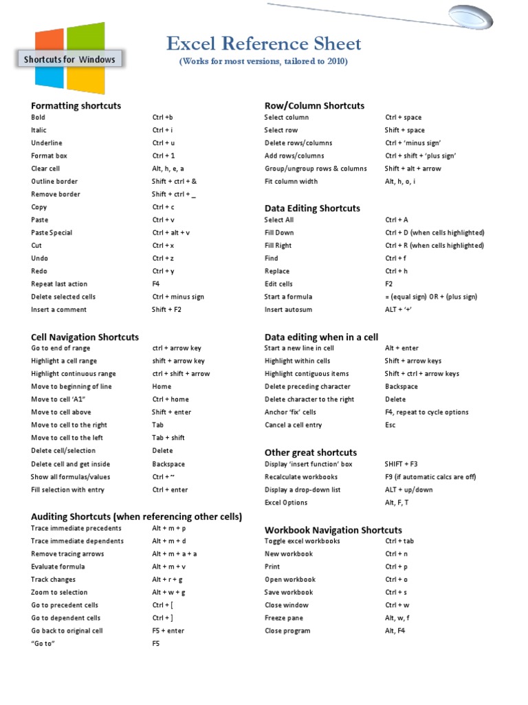 Excel Reference Sheet: Formatting Shortcuts Row/Column Shortcuts ...