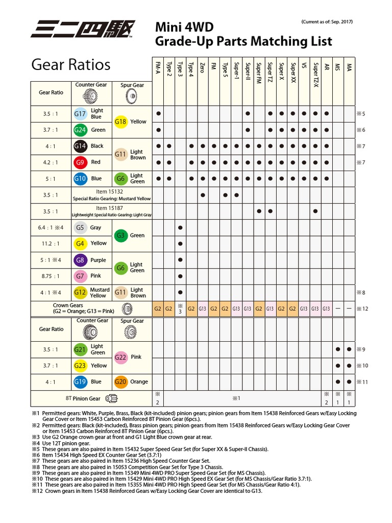 Gear Ratios: Grade-Up Parts Matching List Mini 4WD | PDF | Gear ...