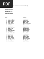 List of Local Government Officials by Municipality | PDF | Philippines ...