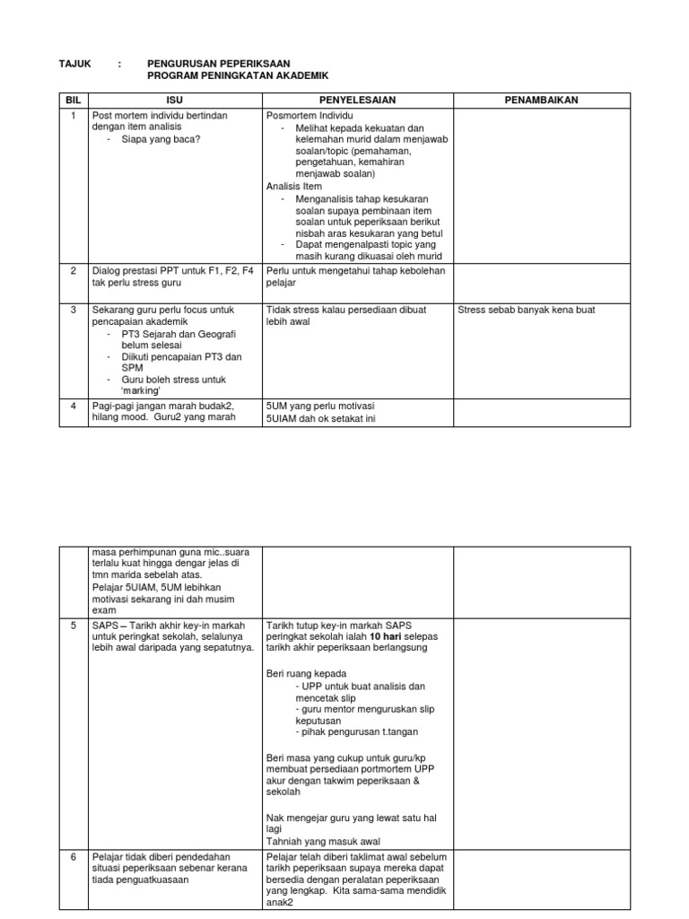 Pengurusan Peperiksaan Program Peningkatan Akademik | PDF
