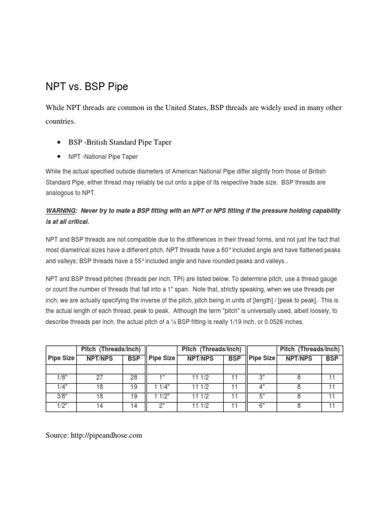 NPT Vs BSP Pipe | PDF | Science & Mathematics | Technology & Engineering