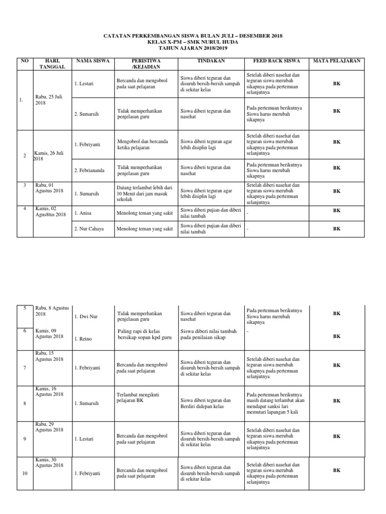 Catatan Perkembangan Siswa Guru BK | PDF