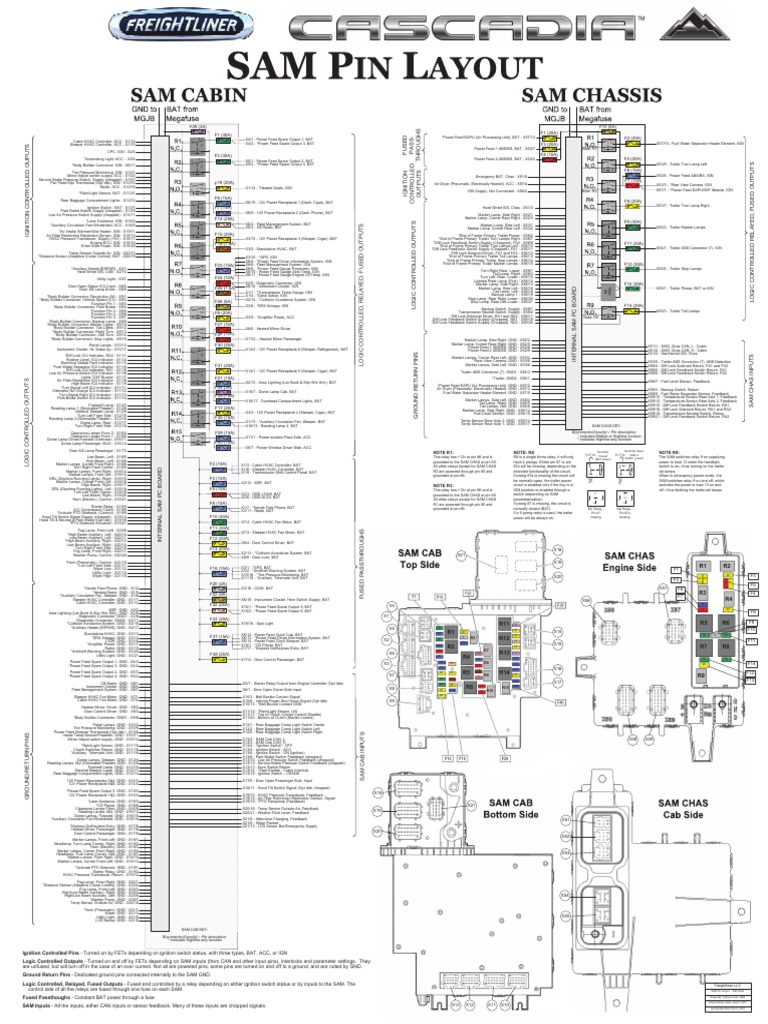 X (Connector) / (Cavity) - Pin Description Indicates Highline Only ...