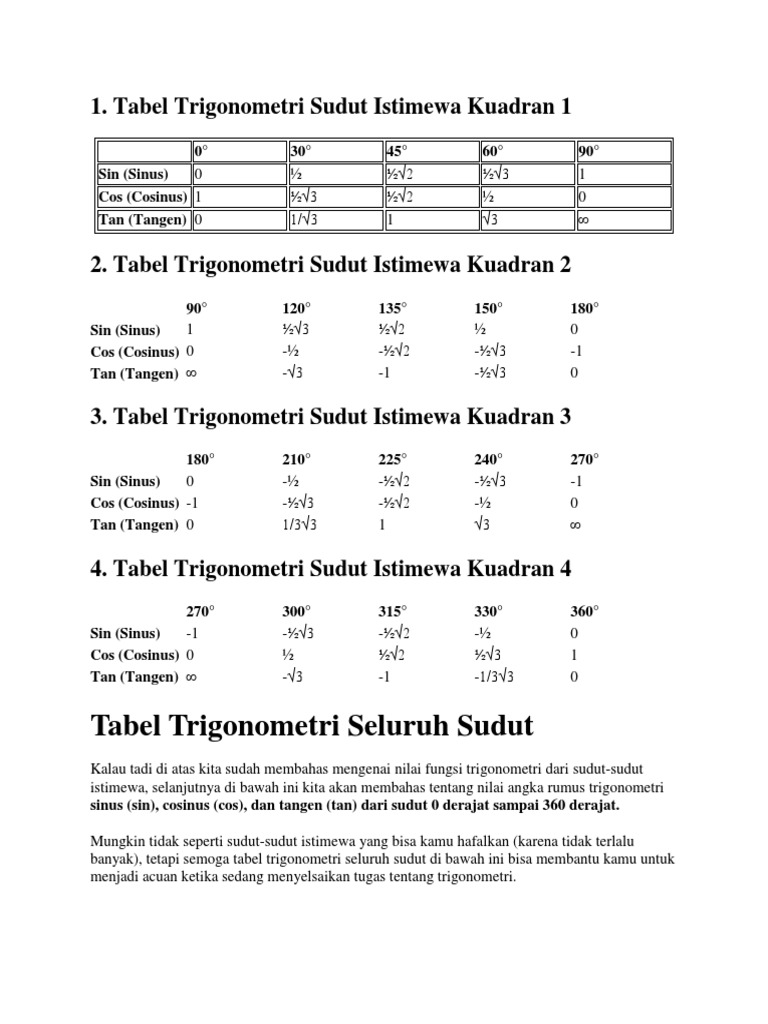 Tabel Trigonometri | PDF