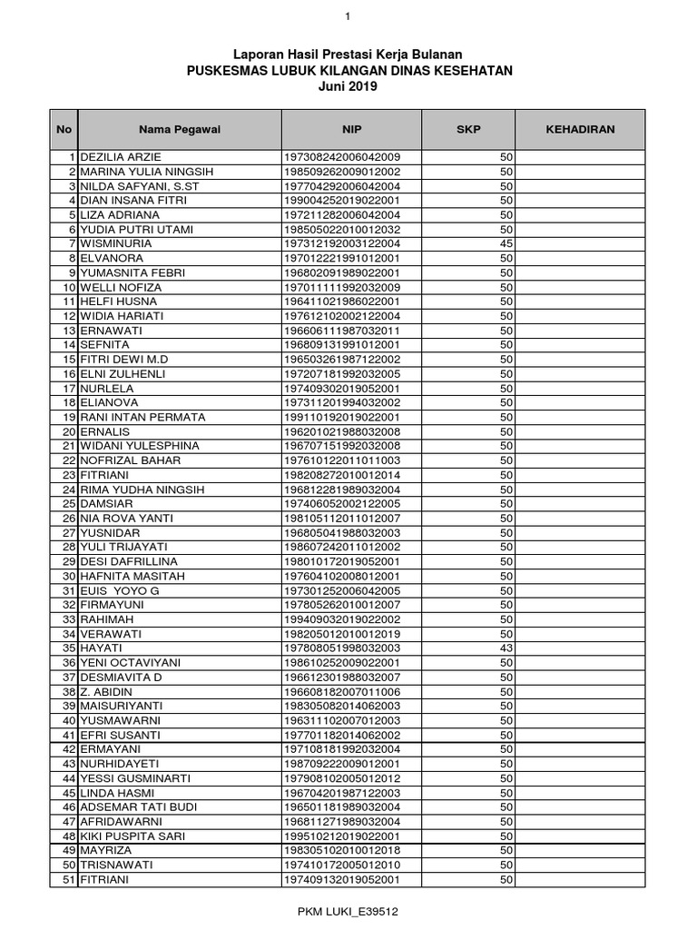 Puskesmas Lubuk Kilangan Dinas Kesehatan Laporan Hasil Prestasi Kerja Bulanan | PDF
