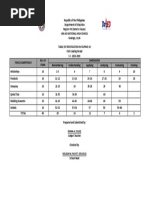 Lesson Plan Monitoring Form | PDF