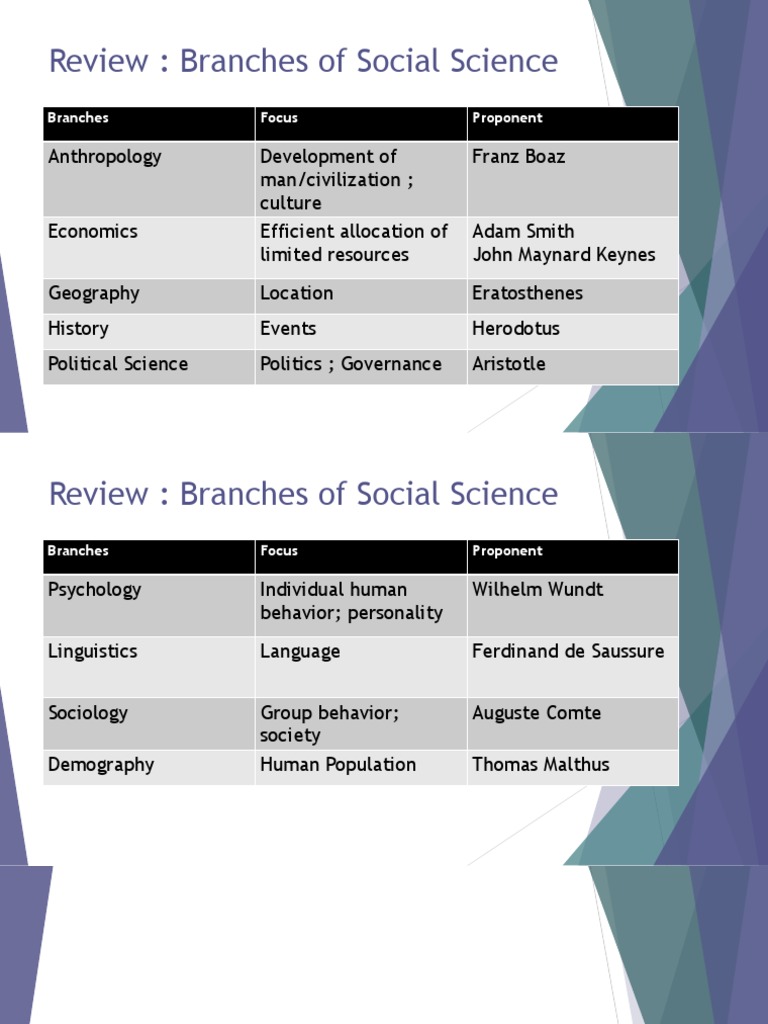 Review: Branches of Social Science | PDF | Social Conflict | Social Science