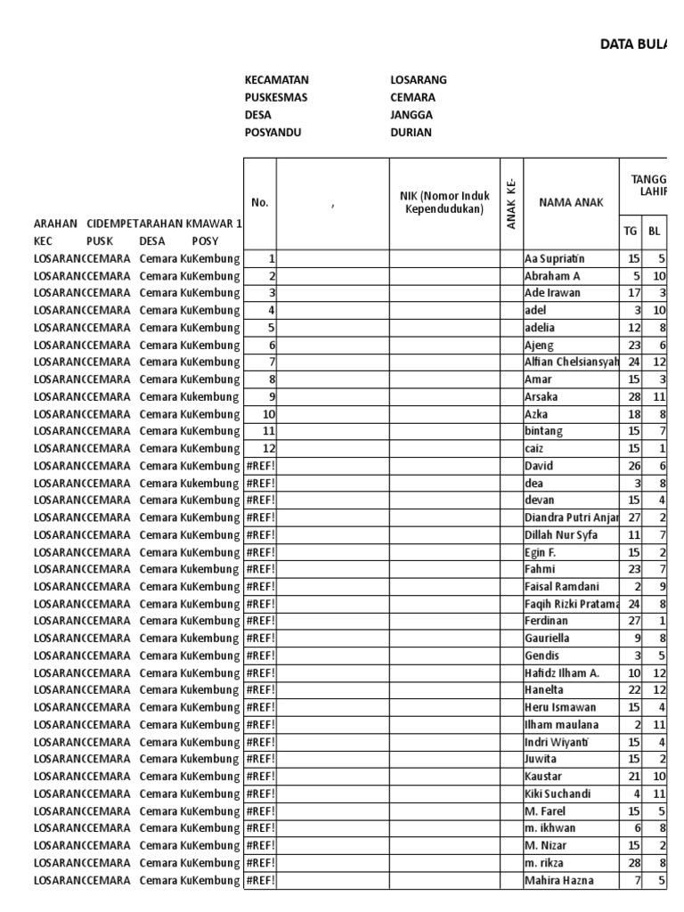 Format BPB Feb 2019 PKM Cemara | PDF