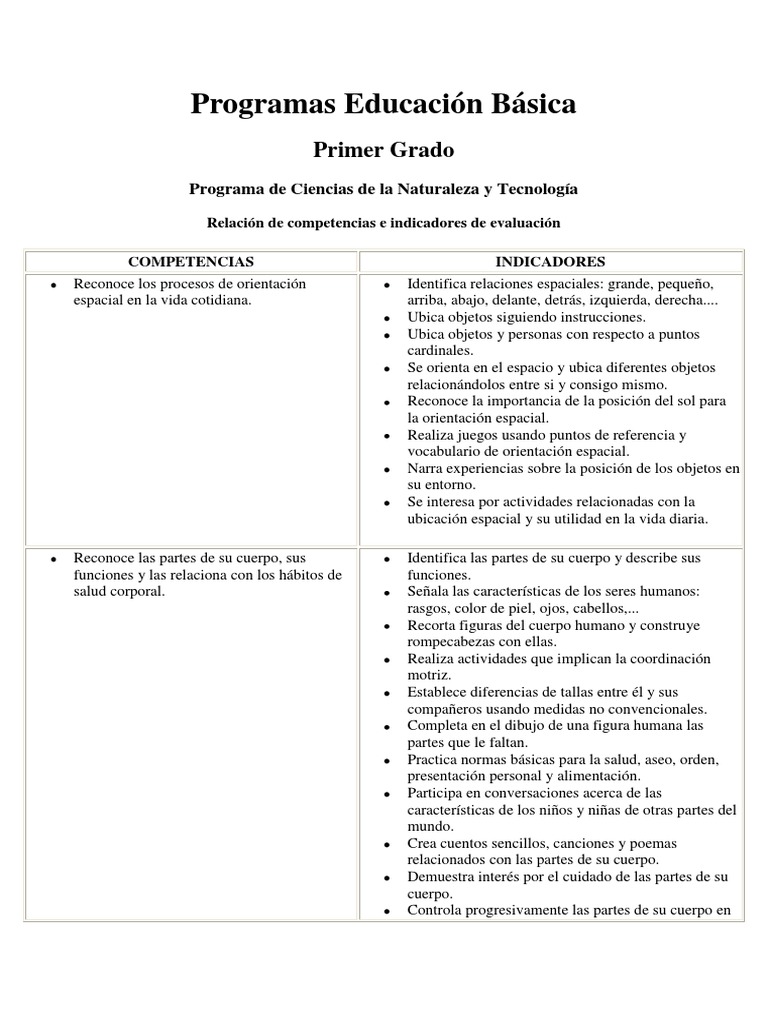 Área-Ciencias Primer Grado - Competencias e Indicadores PDF | PDF ...
