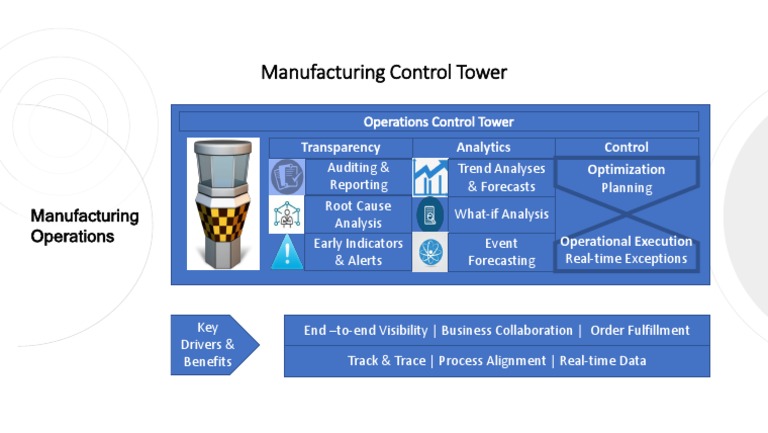 Manufacturing Operations Control Tower | PDF | Technology & Engineering