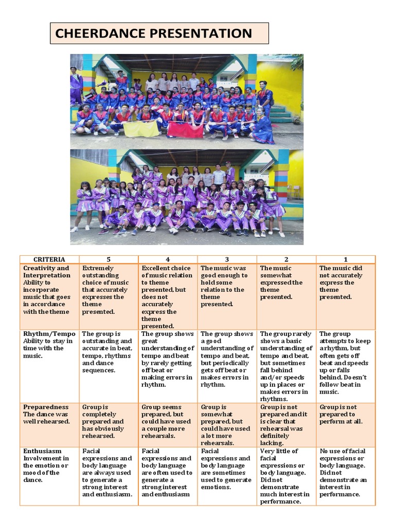 Rubric in Cheerdance | PDF | Body Language | Dances