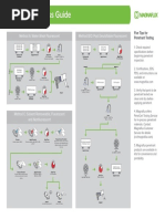 Penetrant Testing - Process Guide - Methods A B C D | PDF | Physical ...