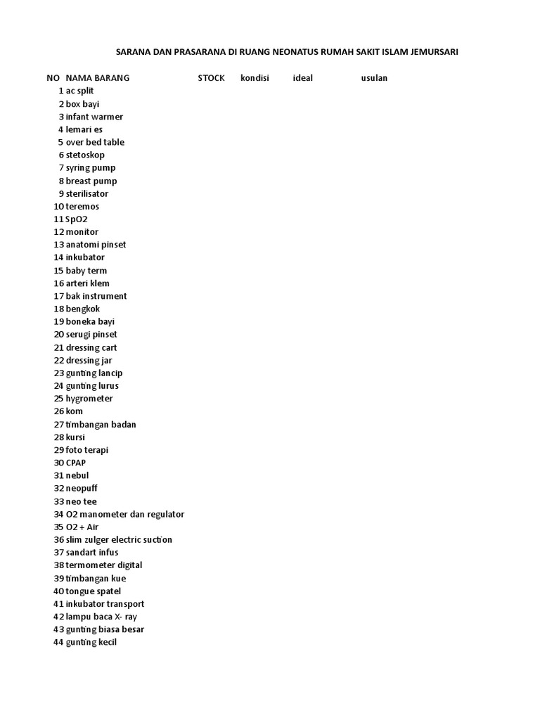 Sarana Dan Prasarana Di Ruang Neonatus Rumah Sakit Islam Jemursari | PDF