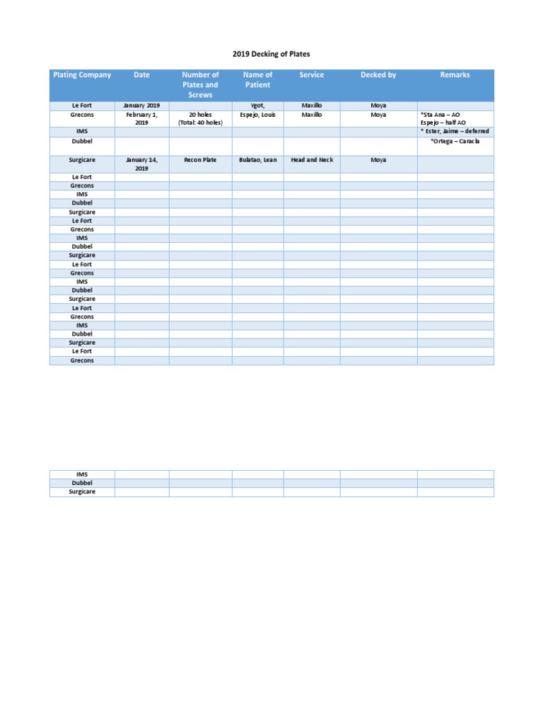 Plating Company Date Number of Plates and Screws Name of Patient ...