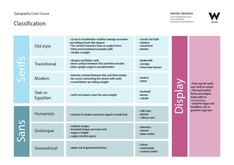 Classification | PDF | Sans Serif | Serif