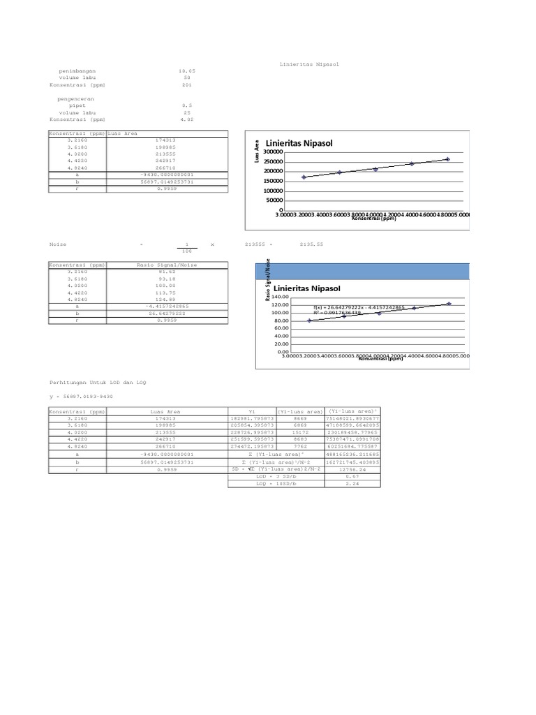 Contoh Perhitungan Validasi | PDF