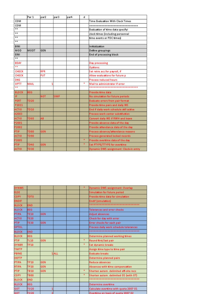 Time Schema Flow Sap | PDF | Overtime | Employee Relations