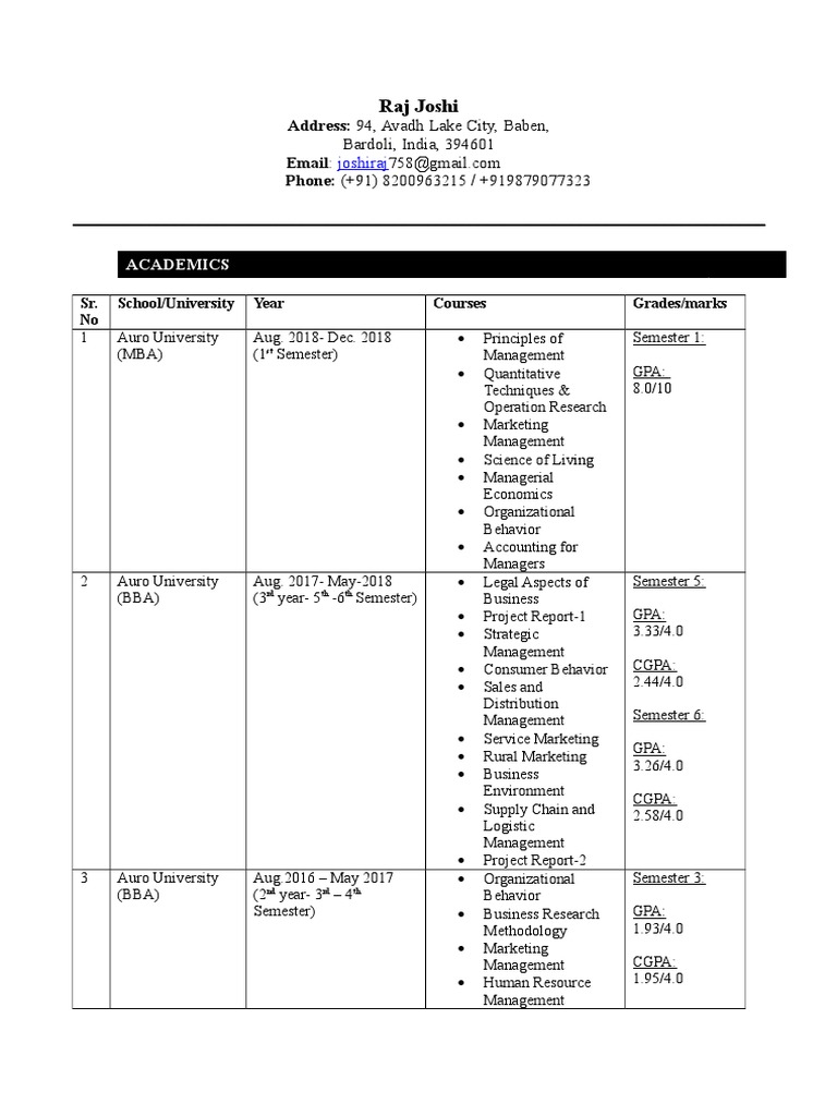 Raj Joshi: Academics | PDF | Gujarat | Marketing