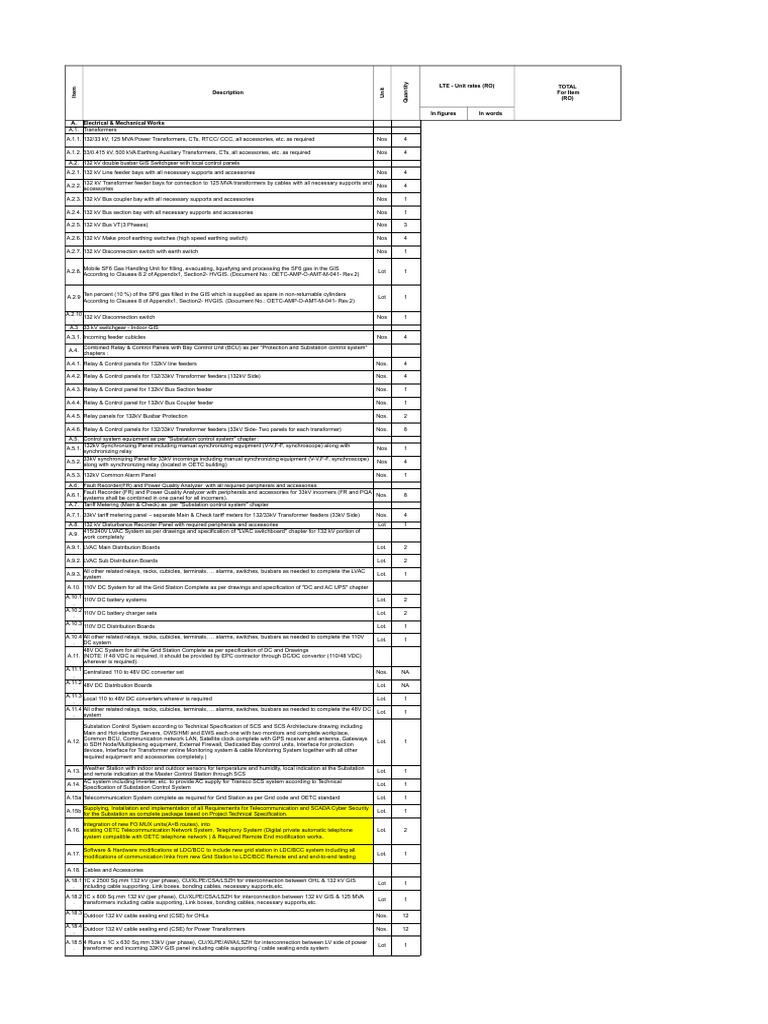 Electrical & Mechanical Works Inventory | PDF | Electrical Substation ...