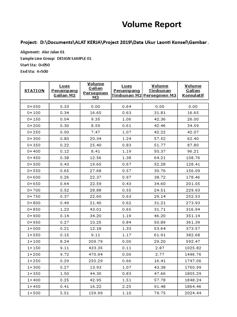 Volume Report: Project: D:/Documents/ALAT KERJA/Project 2019/data Ukur ...