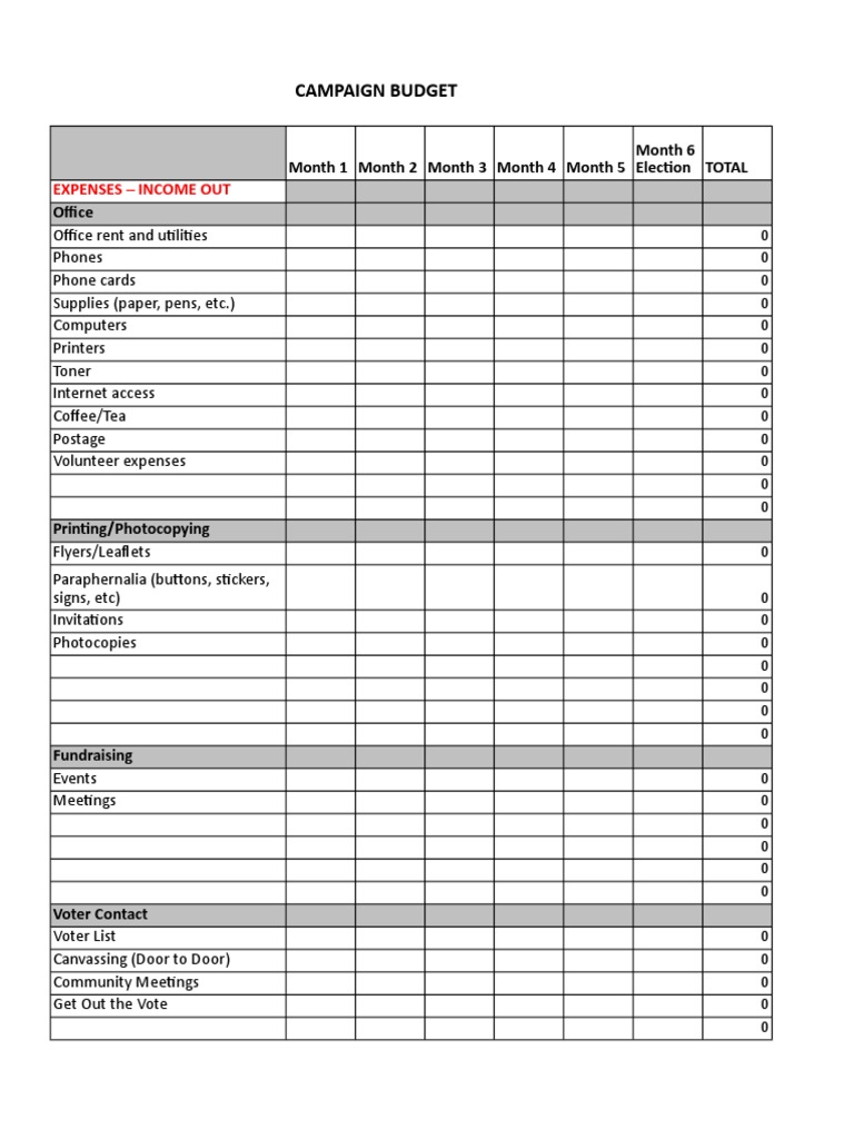 Handout 7 - Campaign Budget Template and Example | Download Free PDF ...