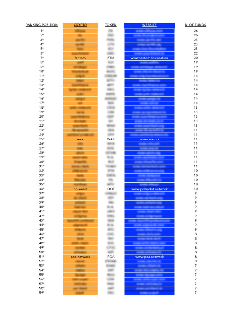 Top Crypto Tokens and Rankings | PDF
