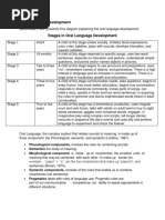Social Communication Skills - The Pragmatics Checklist: Pragmatic ...