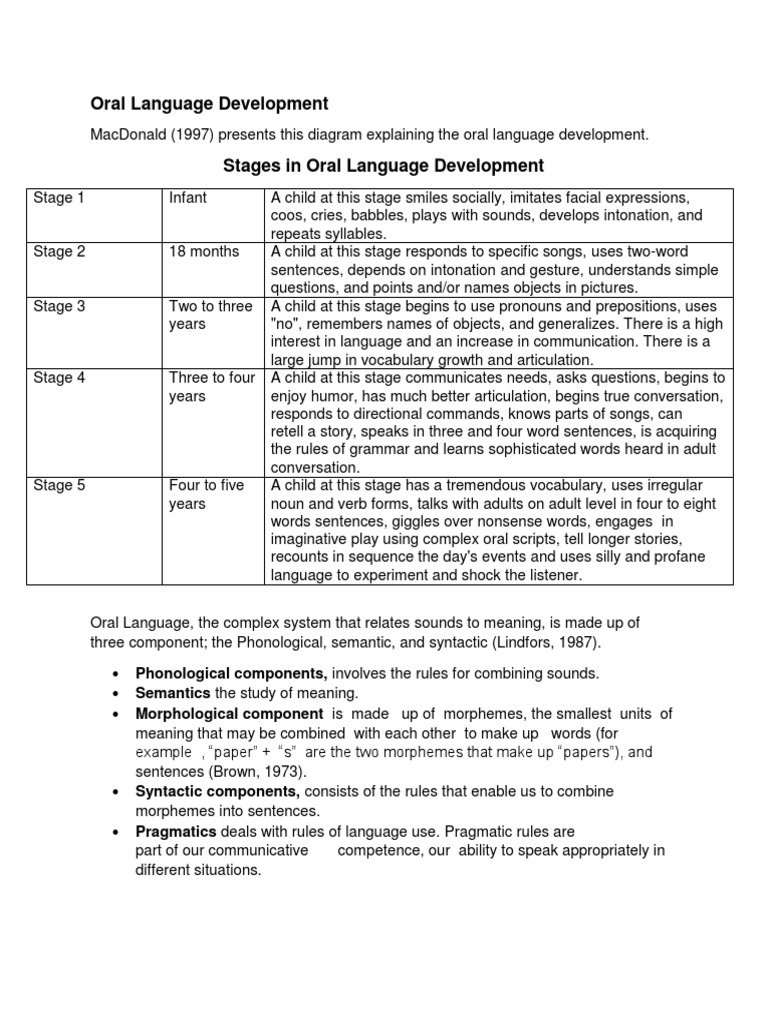 Oral Language Development | PDF | Language Development | Speech