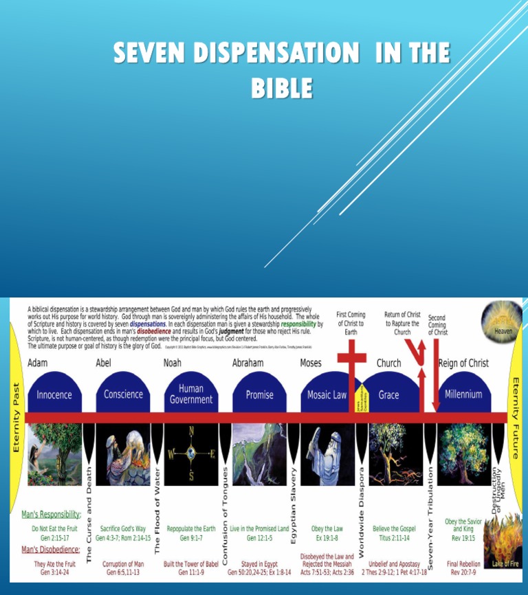 Seven Dispensation in The Bible | PDF
