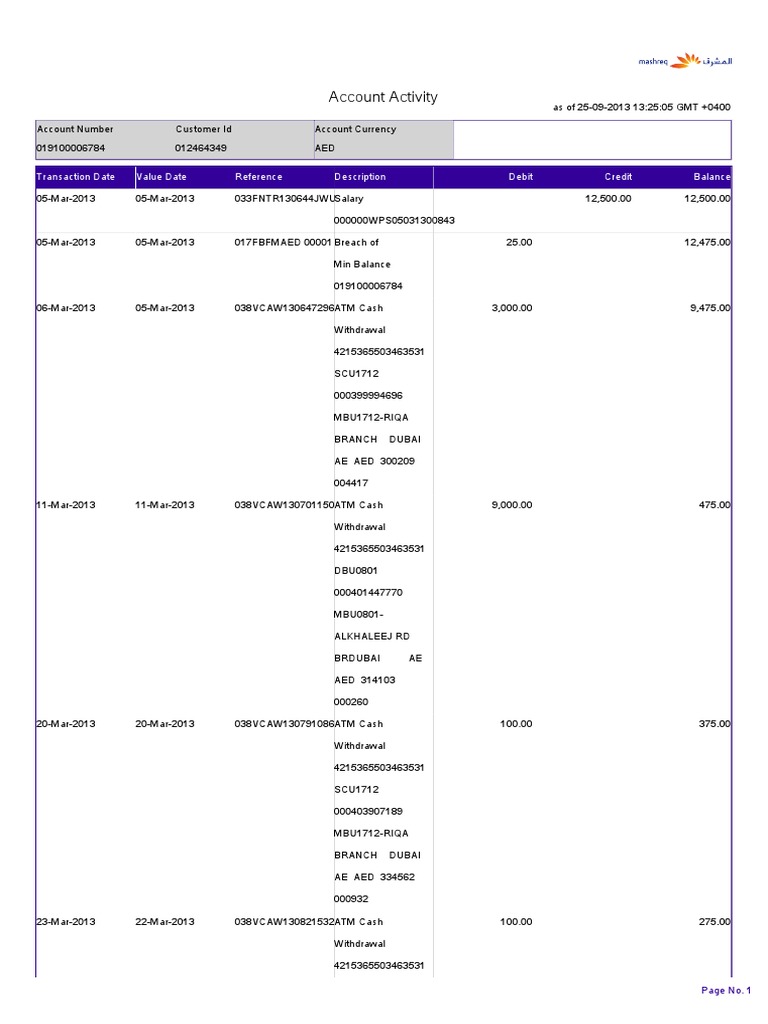 Account Activity: Transaction Date Value Date Reference Description ...