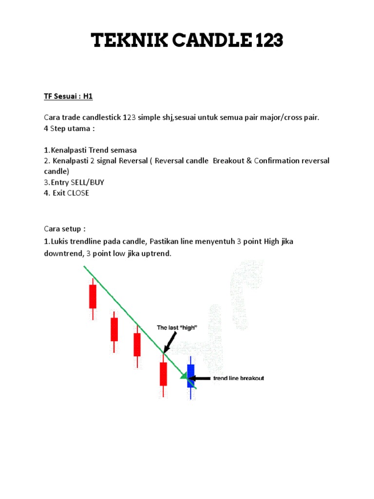 Teknik Candle Breakout 123 PDF | PDF | Metode & Bahan Ajar