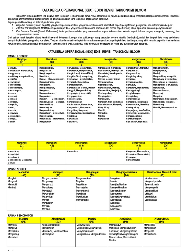 Kko Taksonomi Bloom Revisi