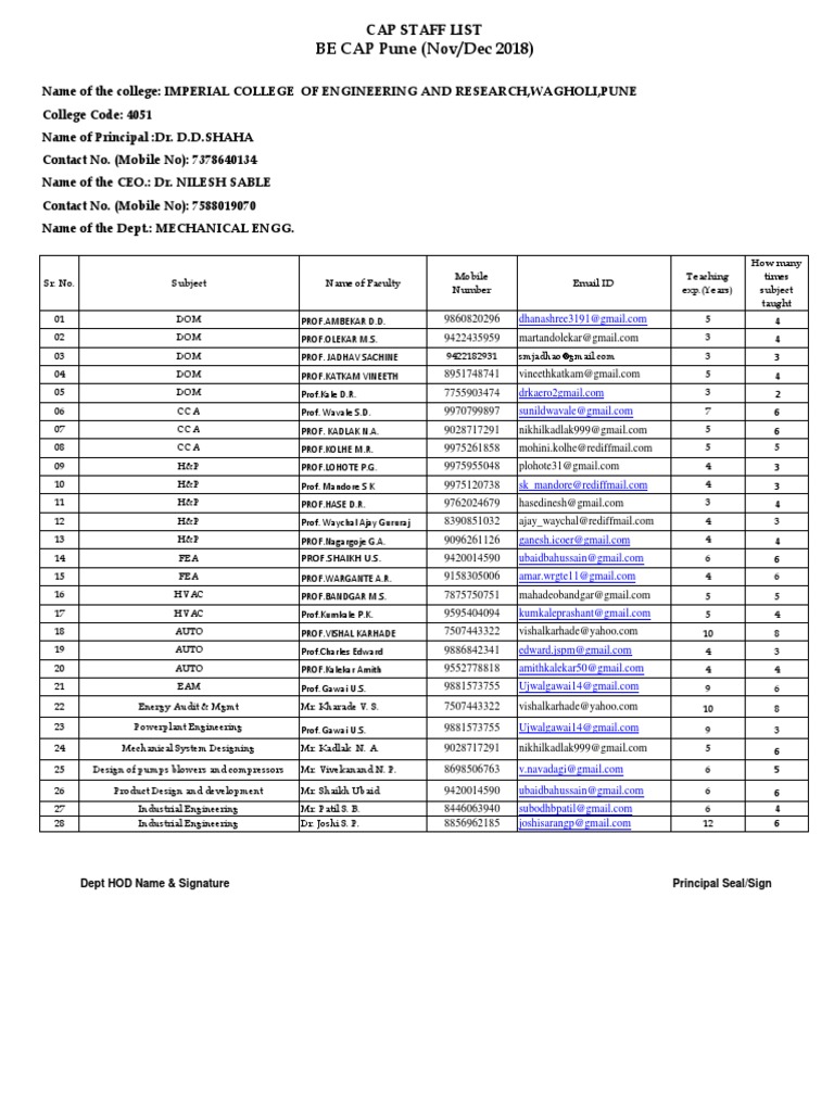Be Cap List | PDF | Gas Technologies | Turbomachinery